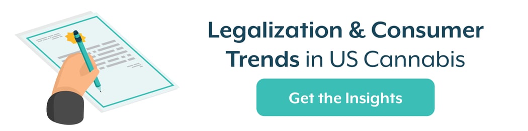 Cannabis Trends In The Us